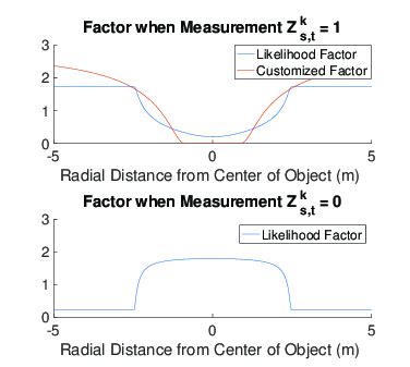 The Nonlinear Least Squares Factors Added To The Graph Corresponding Download Scientific
