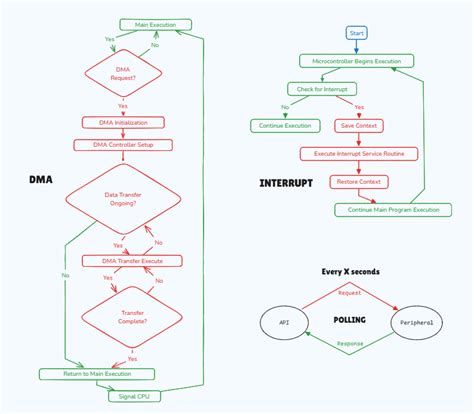 Uart Peripheral In S32k144 Get To Byte