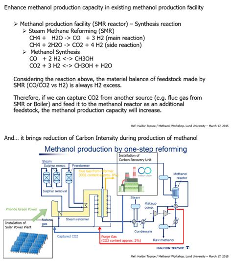 Methanol Production Enhancement And Renewable Energy Introduction Pdf