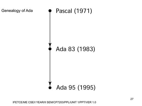 Principle Of Programming Language Subject Unit 1 Ppt Programming