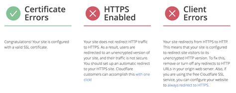 Going Proactive On Security Driving Encryption Adoption Intelligently