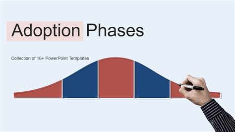 Adoption Phases Ppt PowerPoint Presentation Complete With Slides PowerPoint Templates