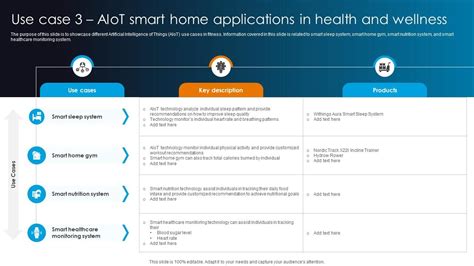 Integrating AI With IoT Use Case AIoT Smart Home Applications In Health And Wellness IoT SS V