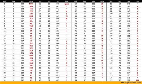 Mengenal Kode Ascii Ditempel