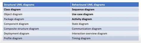 Low Level Design Object Oriented Design And Principles Uml Diagrams