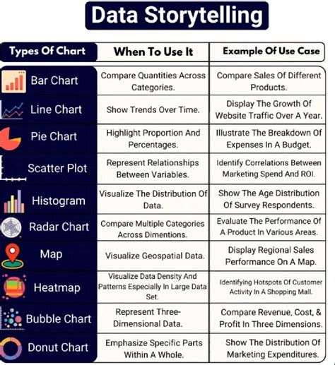 vaibhav lochab on linkedin datastorytelling datavisualization