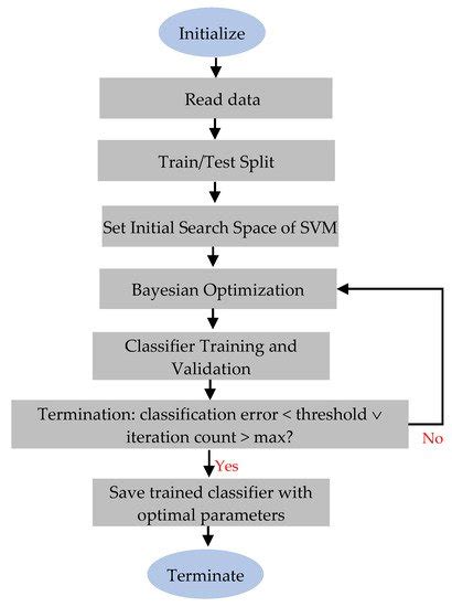 Hybrid Learning Of Hand Crafted And Deep Activated Features Using
