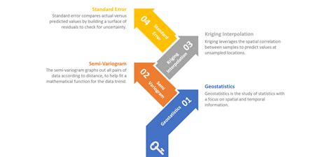 what is geostatistics gis geography