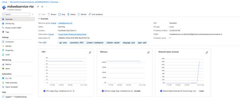 How To Deploy Ema Application To Azure Container Instances Service