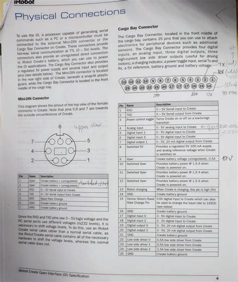 Github Slgroboticsturtlebotcreate Ros2 Turtlebot Based On Old