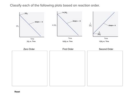 Solved Classify Each Of The Following Plots Based On