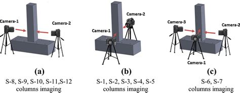 Camera Layout For Imaging System Download Scientific Diagram