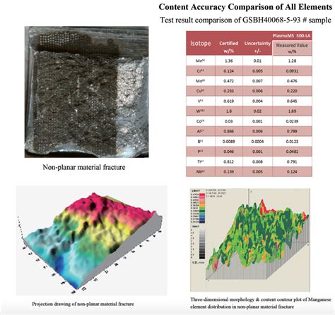 Icp Ms Kütle Spektrometresi Qualitest