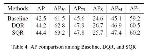 Enhanced Training Of Query Based Object Detection Via Selective Query Recollection Geonus Blog