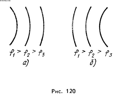 №896 На рисунке 120 изображены эквипотенциальные поверхности некоторого электрического поля