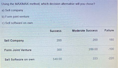 solved using the maximax method which decision alternative