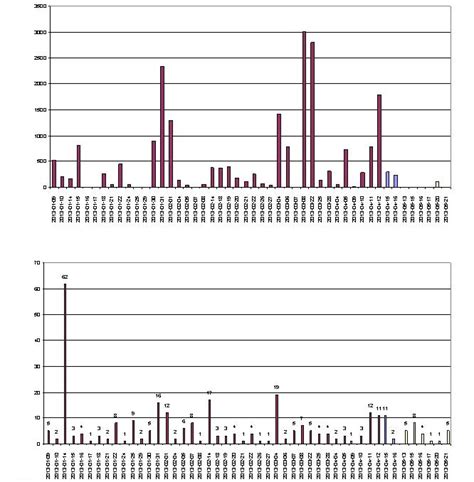Excel Formatting The Width Of Y Axis Labels Stack Overflow