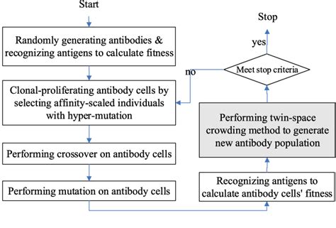 Figure 2 From Optimization Of Robotic Task Sequencing Problems By