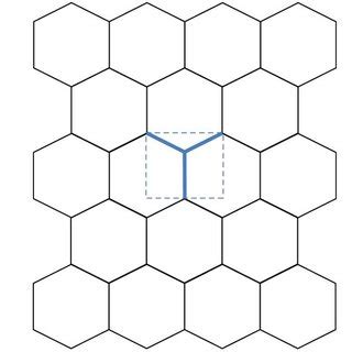 Force Analysis Of Armchair Graphite Sheet Unit Subjected To Axial Download Scientific Diagram