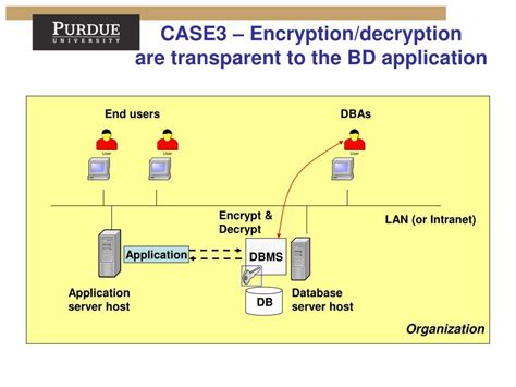 Ppt Database Security Lecture 14 Database Encryption Powerpoint