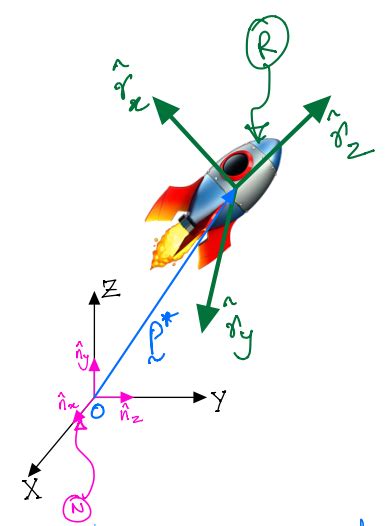 theorems for computing inertia matrix left[i right] — introduction
