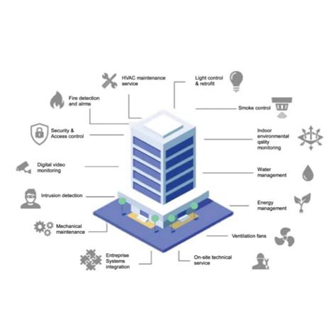 Adss Solutions Data Analytics