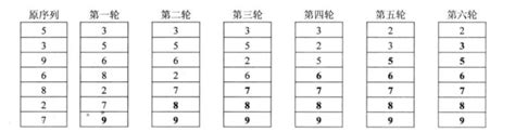 C语言实现冒泡排序算法代码怎么写 开发技术 亿速云