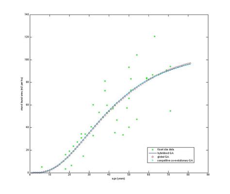 the three estimates of the different modeling approaches superimposed download scientific