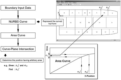 Figure 19 From An Improved Genetic Algorithm For Facility Layout