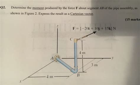 Solved Determine The Moment Produced By The Force F About