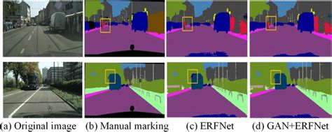 Segmentation Results Of Different Models On Cityscapes Dataset Download Scientific Diagram