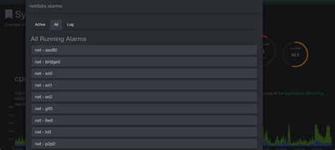 Display Configured Alerts On The Cloud · Issue 282 · Netdatanetdata