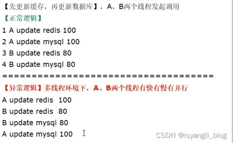 Mysql 、redis 数据双写一致性 更新策略与应用rediskafkamysql 实现双写一致性java代码demo Csdn博客