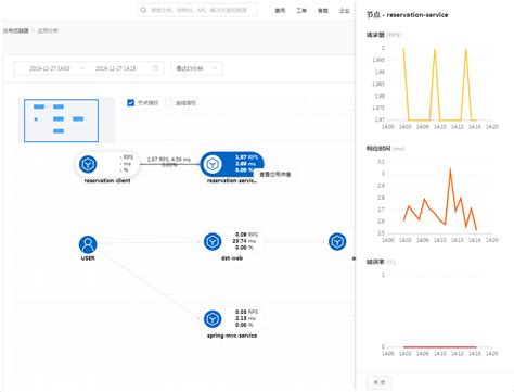 如何查看应用拓扑关系 金融分布式架构 Sofastack 阿里云帮助中心