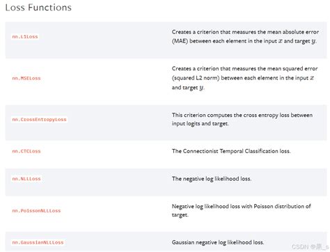 4 损失函数和优化器 人工智能 m0 74357009 天启AI社区 4 损失函数和优化器 人工智能 m0 74357009 天启AI社区