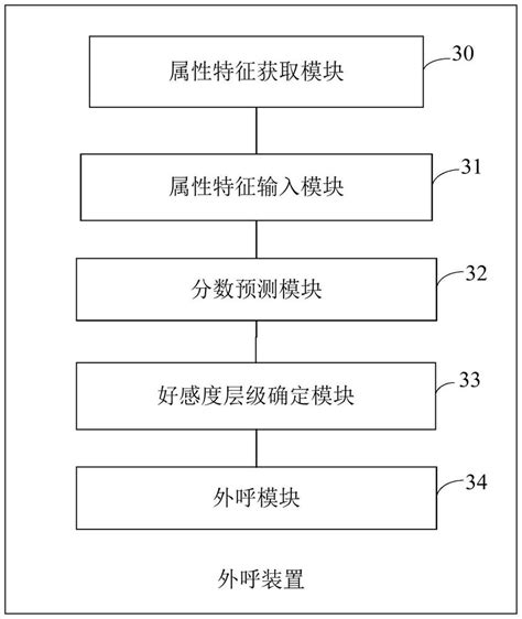 Call Out Method And Device Computer Equipment And Storage Medium Eureka Patsnap