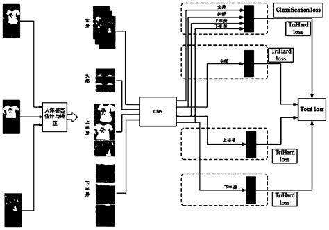 Pedestrian Re Identification Method Based On Transfer Learning And Deep