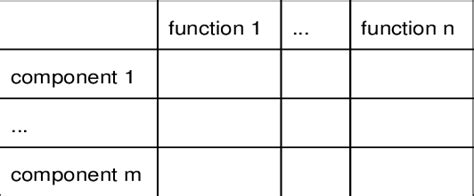 Function Decomposition Table Download Scientific Diagram