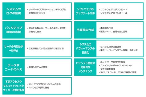 システム保守とは？業務内容や運用との違い、委託に適したケース 記事一覧 法人のお客さま Persol（パーソル）グループ