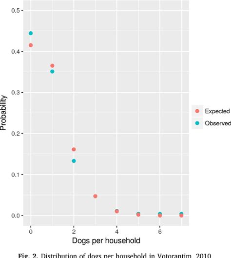 Figure 2 From Validity Of A Two Stage Cluster Sampling Design To