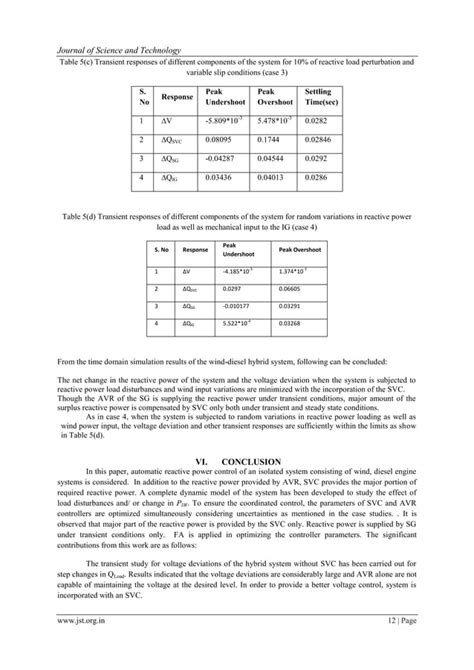 1firefly Algorithm Based Reactive Power Control Of An Isolated Wind