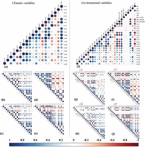Pearson Correlation Coefficient Plots Comparing Paired Environmental Download Scientific
