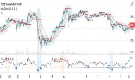 Relative Strength Index RSI Technical Indicators Indicators And Signals TradingView India