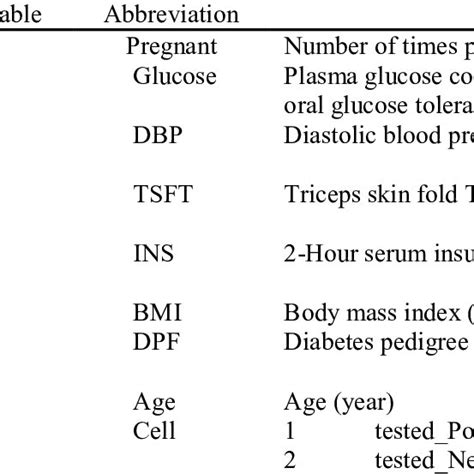 description of pima indian diabetes dataset download scientific diagram