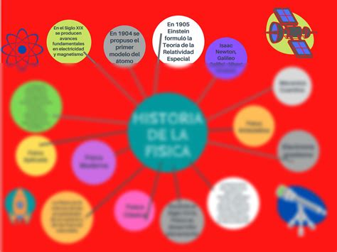 SOLUTION: Historia de la fisica - Studypool