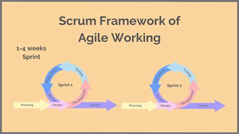 Agile Meets Post Market Surveillance Tracekey Solutions Gmbh