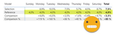 Comparing Arbitrary Date Ranges In Power Bi Esbrinaesbrina