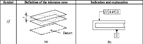 Iso Definition Of Parallelism Tolerance †8 ‡ A The Tolerance Zone Is