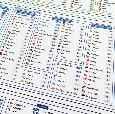 The Nutrient Density Chart®