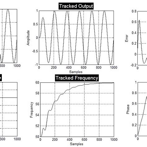 Simulink Block Diagram For The Discrete Integrator Download Scientific Diagram
